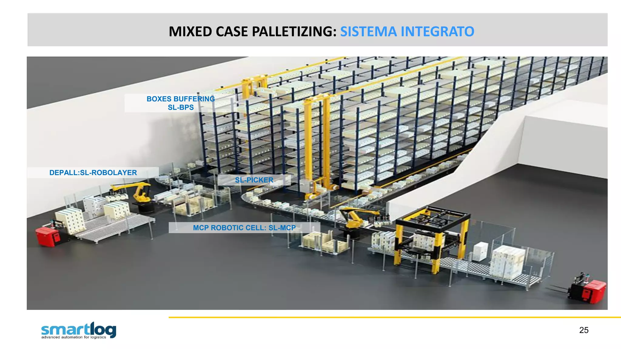 SOFTWARE E SISTEMI - PICKING AUTOMATICO A STRATI E A COLLI | PDF