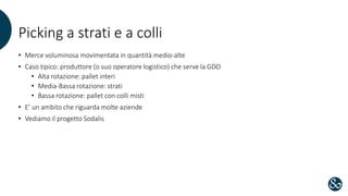 SOFTWARE E SISTEMI - PICKING AUTOMATICO A STRATI E A COLLI | PPT