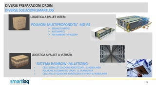 SOFTWARE E SISTEMI - PICKING AUTOMATICO A STRATI E A COLLI | PPT
