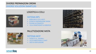 SOFTWARE E SISTEMI - PICKING AUTOMATICO A STRATI E A COLLI | PPT