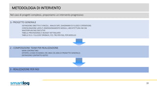 SOFTWARE E SISTEMI - PICKING AUTOMATICO A STRATI E A COLLI | PPT