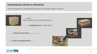 SOFTWARE E SISTEMI - PICKING AUTOMATICO A STRATI E A COLLI | PPT