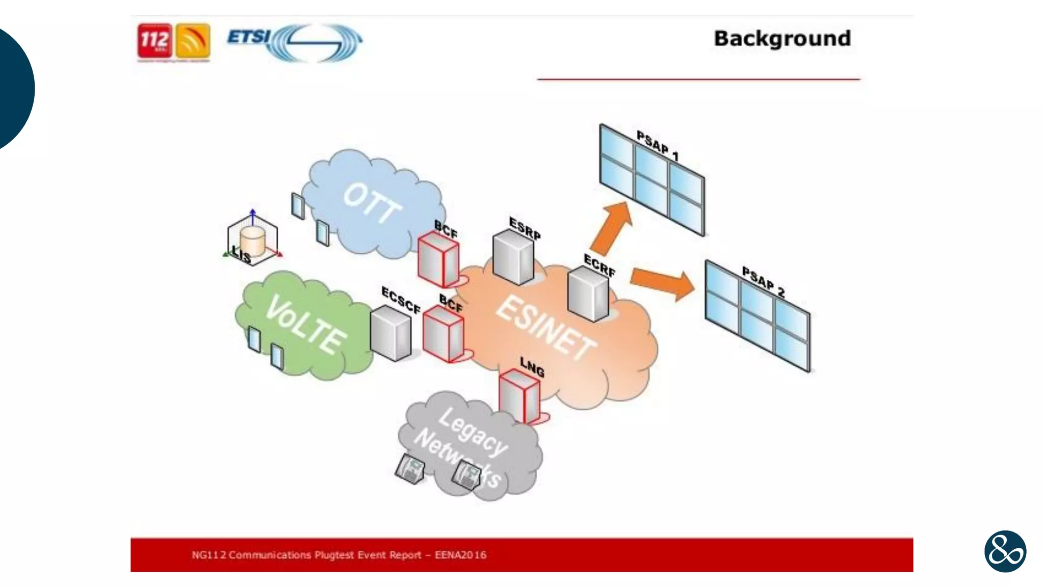 EENA 2018 - Next Generation 112 made simple | PDF