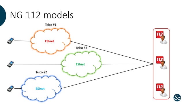 EENA 2018 - Next Generation 112 made simple | PDF