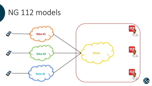 EENA 2018 - Next Generation 112 made simple | PDF