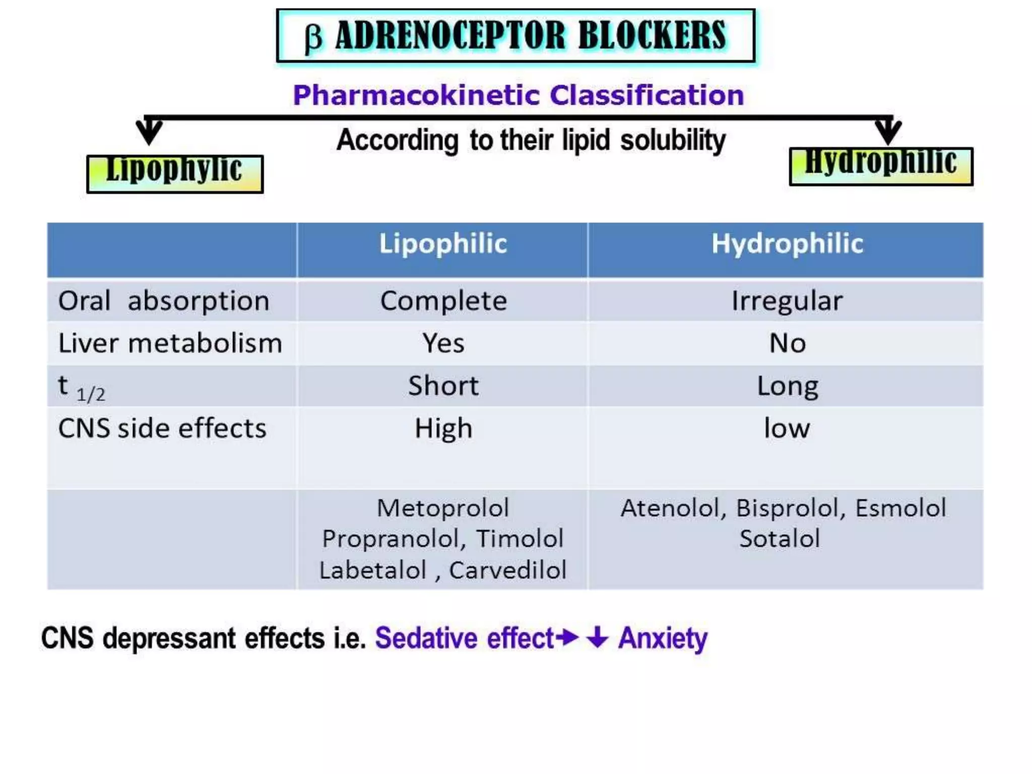 Betaadrenergicblockers 150412052808-conversion-gate01 | PPT