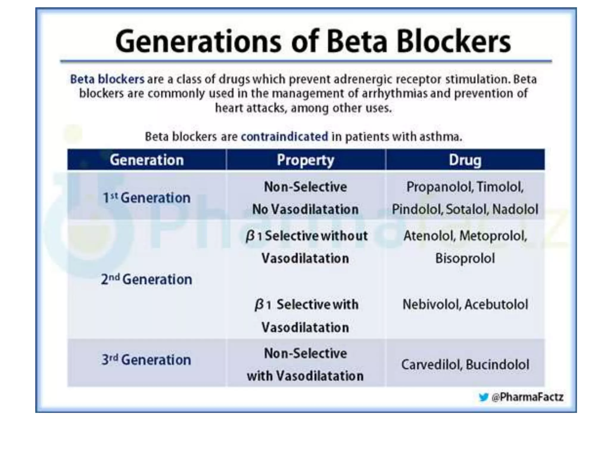 Betaadrenergicblockers 150412052808-conversion-gate01 | PPT