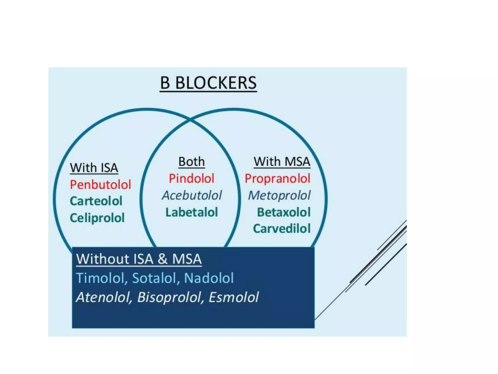 Betaadrenergicblockers 150412052808-conversion-gate01 | PPT