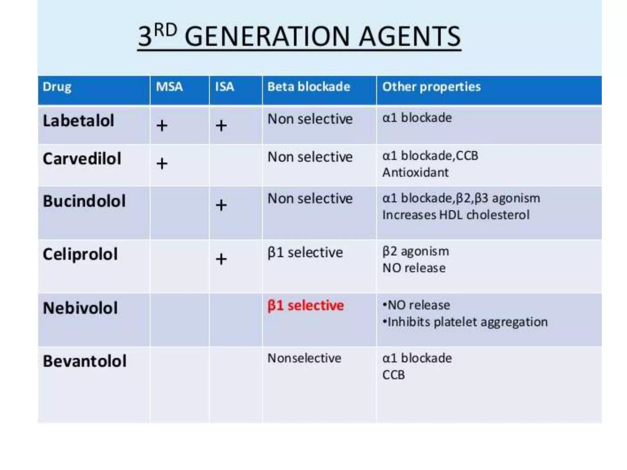 Betaadrenergicblockers 150412052808-conversion-gate01 | PPT