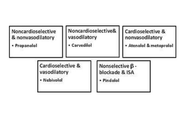 Betaadrenergicblockers 150412052808-conversion-gate01 | PPT