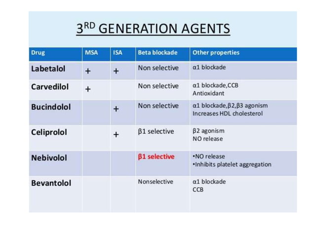 Betaadrenergicblockers 150412052808-conversion-gate01 | PPT