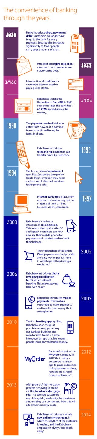 The convenience of banking through the years | PDF