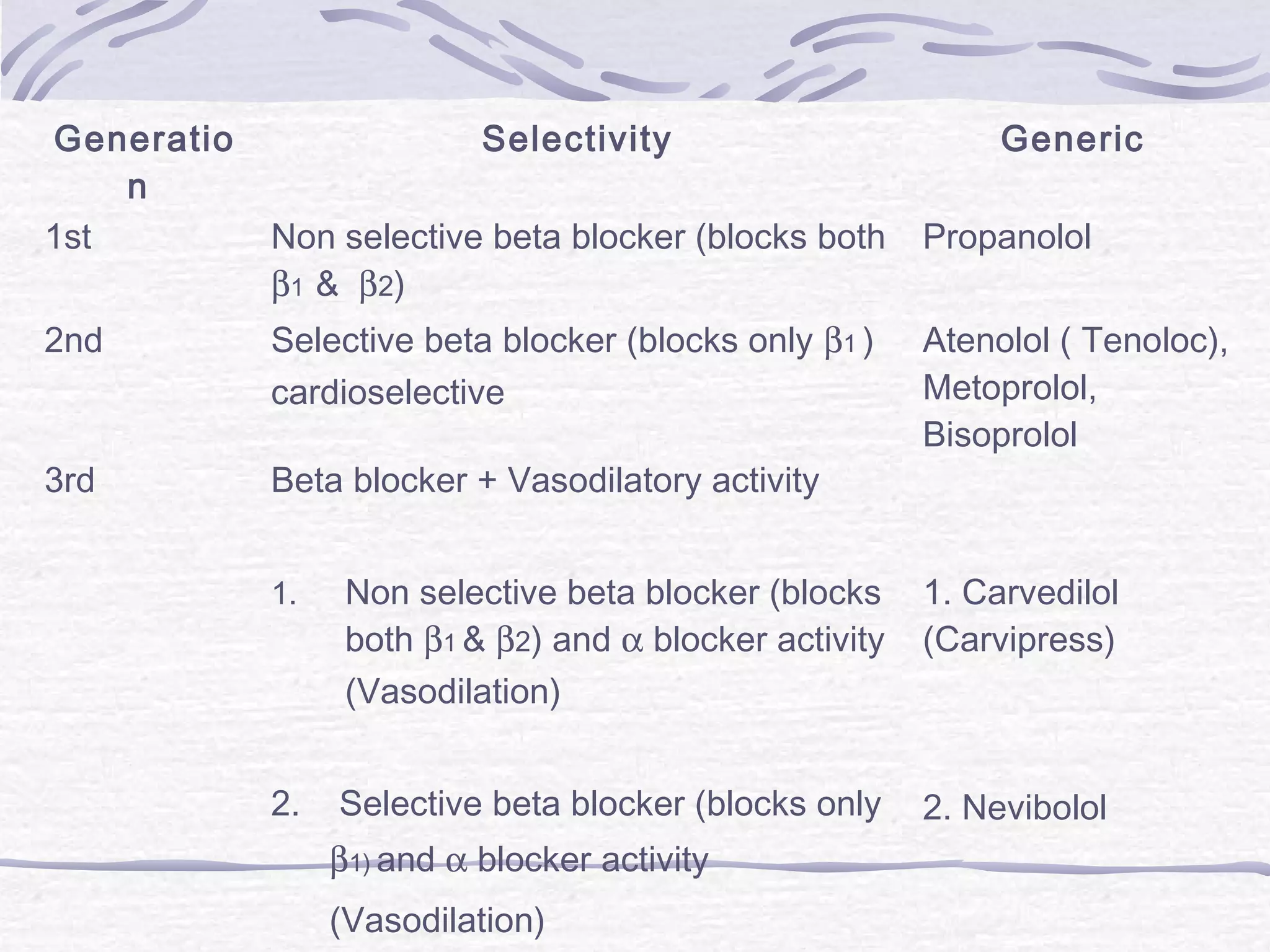 Betabis (Bisoprolol).ppt