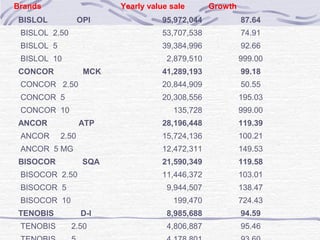Betabis (Bisoprolol).ppt