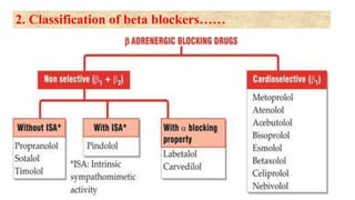 Beta blocker dr. kiran.. | PPTX