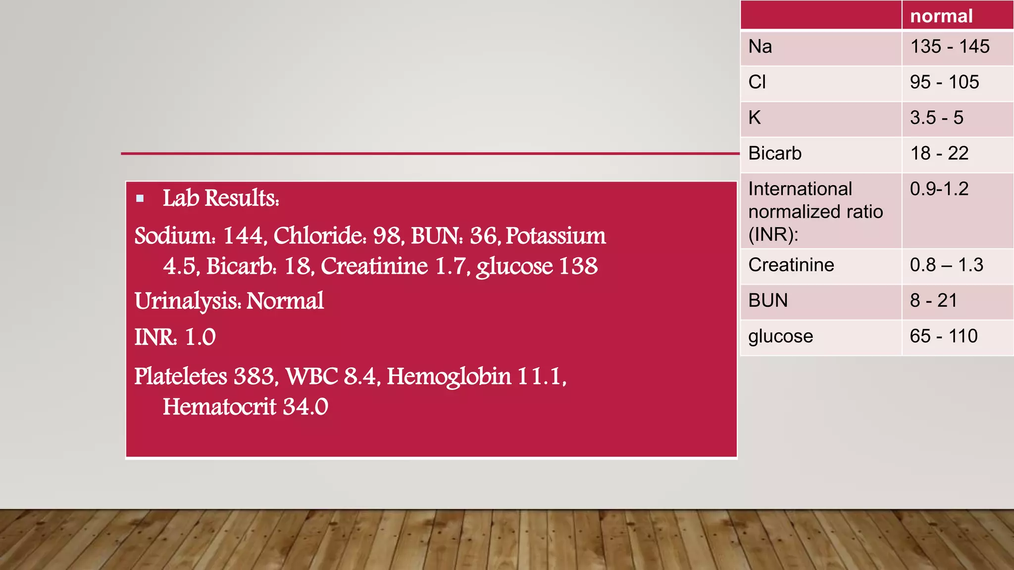 Beta blocker overdose (toxicology) | PPTX