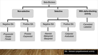 Beta blocker overdose (toxicology) | PPTX