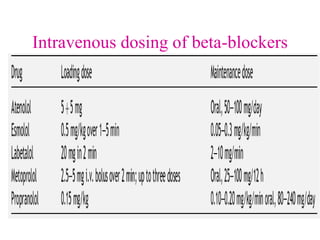 Beta blockers | PPSX