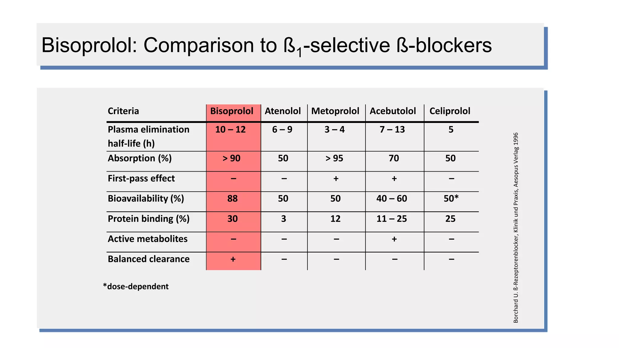 Beta blockers in cardiology practice | PPTX