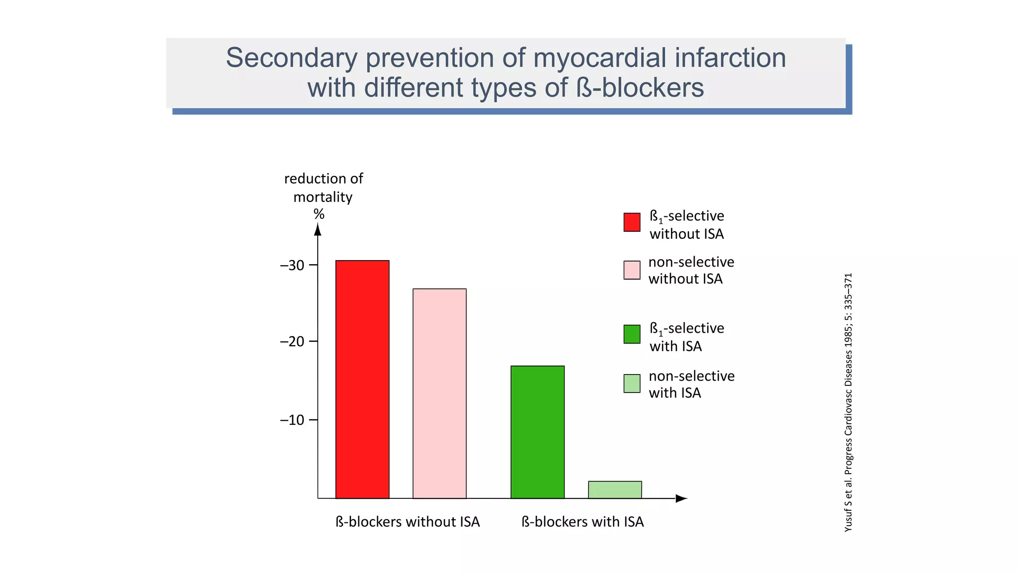 Beta blockers in cardiology practice | PPTX