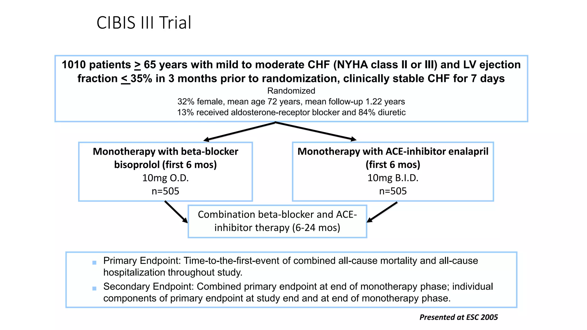 Beta blockers in cardiology practice | PPTX