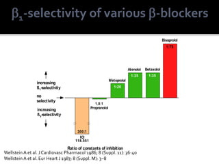 Beta blockers in cardiology | PPT