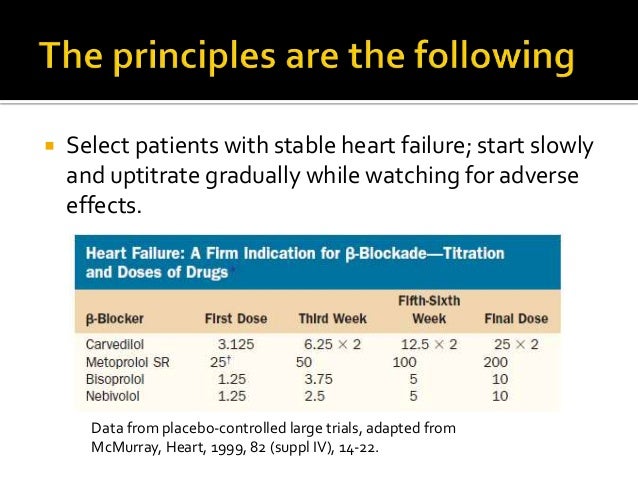 Beta blockers in cardiology