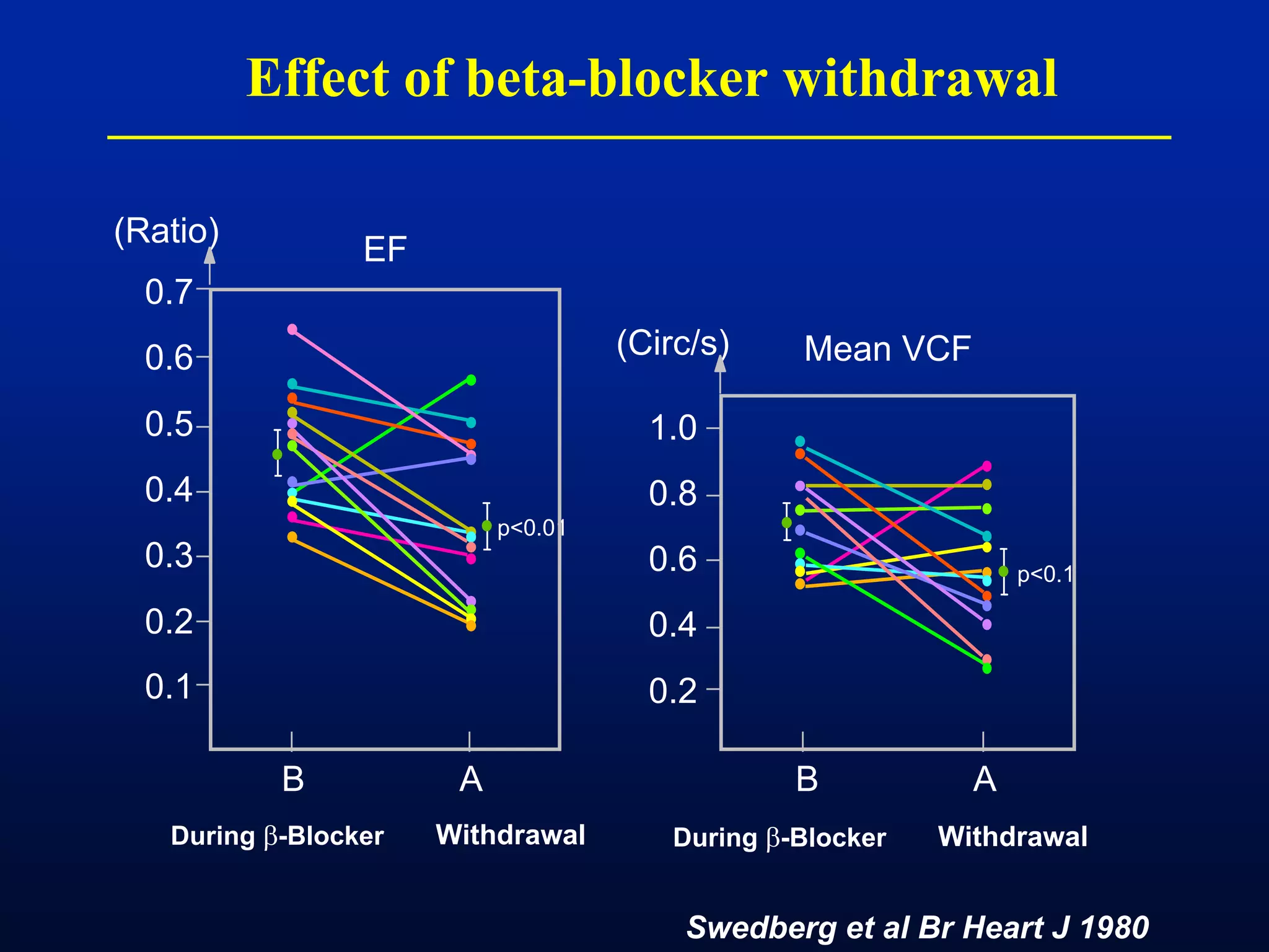 The success of neurohormonal blockade: looking back – looking forward ...