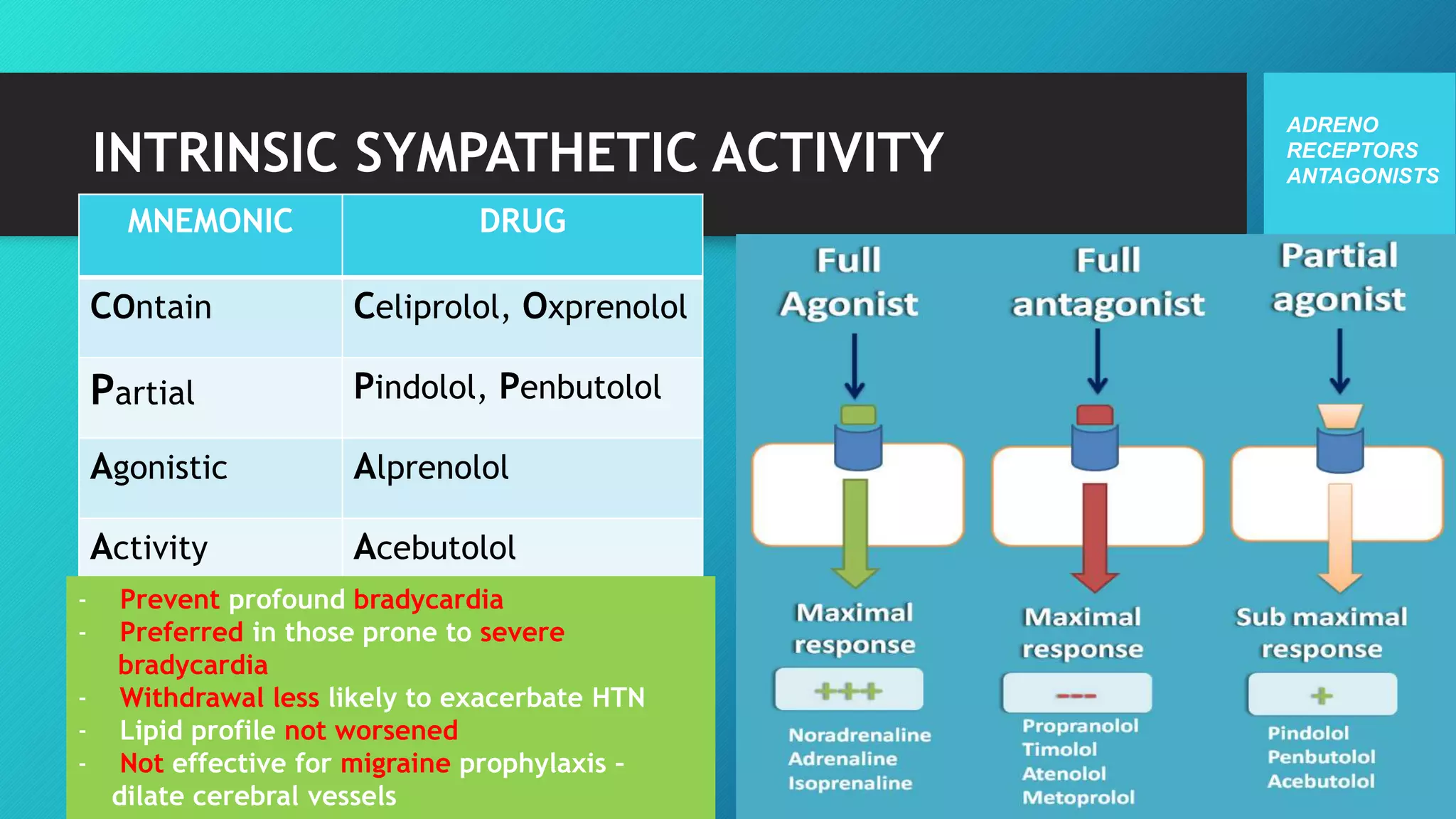 Beta blockers | PPTX