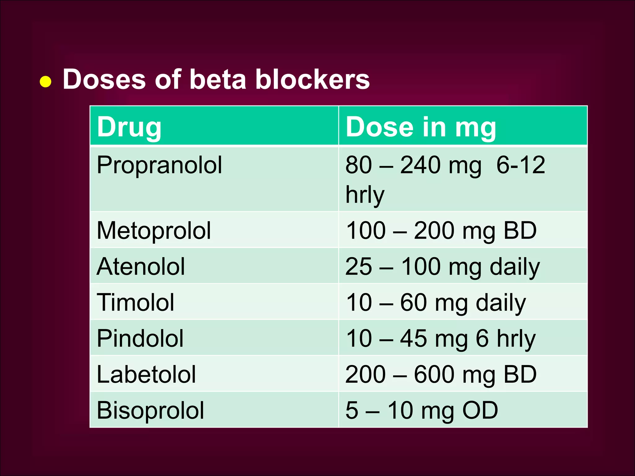 Beta blockers | PPTX