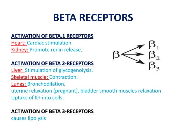 Beta blockers - pharmacology | PPTX