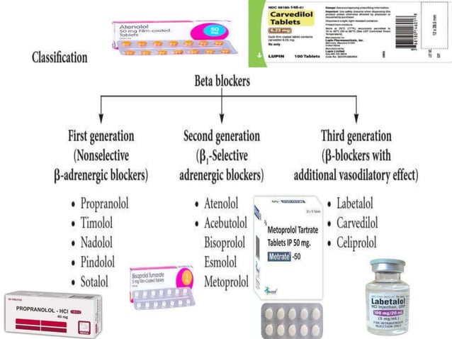 Beta blockers - pharmacology | PPTX