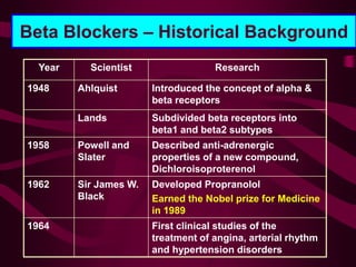 Beta_Blockers.ppt