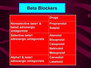Beta_Blockers.ppt