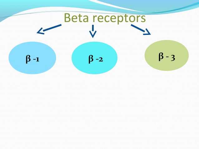 Betablockers satya | PPT