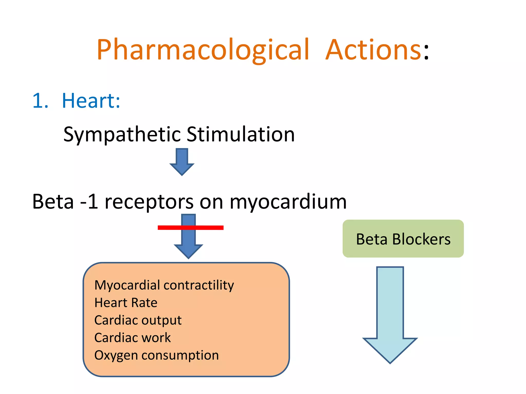 Beta blockers | PPTX