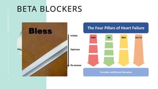 Beta blockers in Heart failure patients.pptx