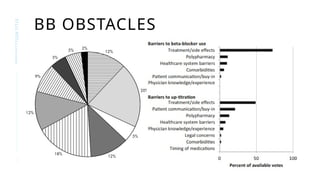 Beta blockers in Heart failure patients.pptx