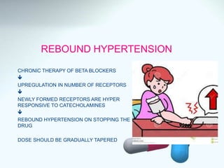 Beta blockers PPT