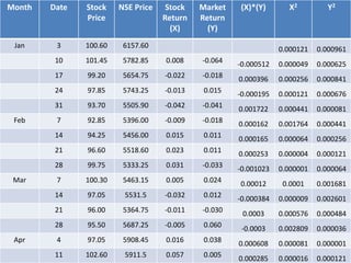 Beta Calculation For FMCG Sector of Dabur | PPT