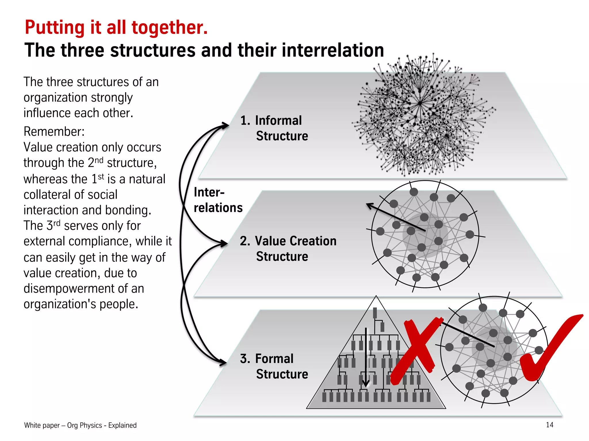 Org Physics - Explained (BetaCodex11) | PDF