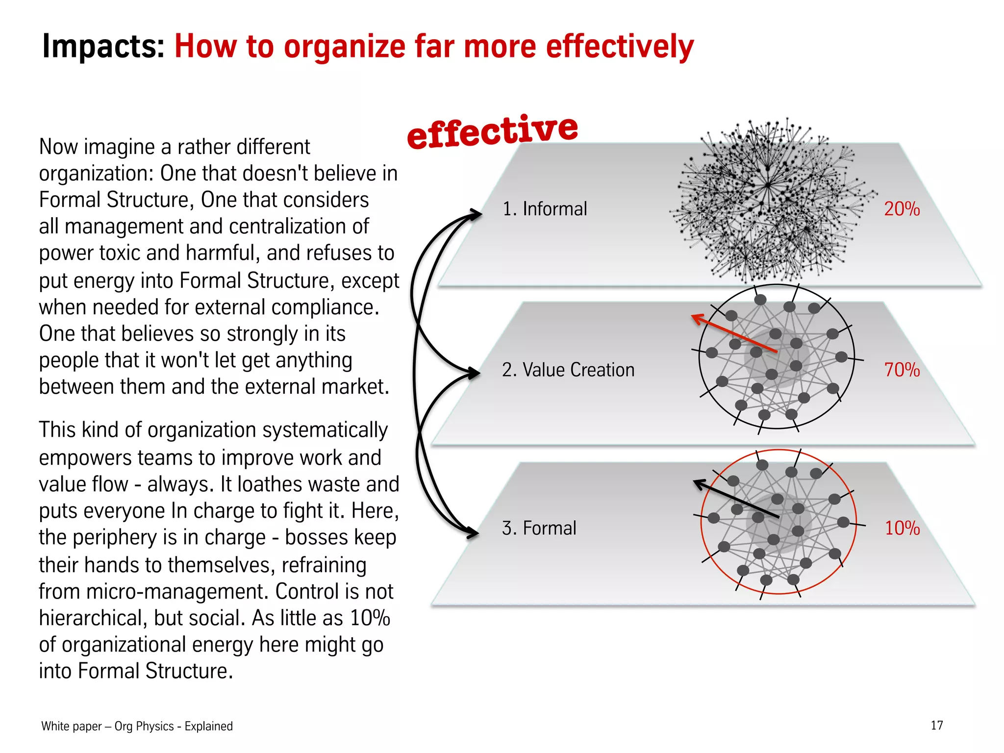 Org Physics - Explained (BetaCodex11) | PDF