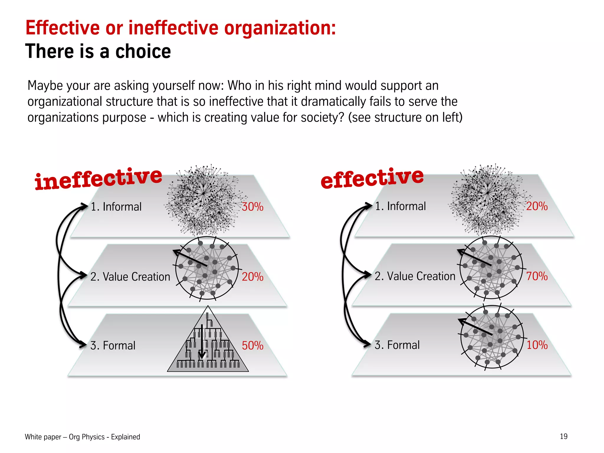 Org Physics - Explained (BetaCodex11) | PDF