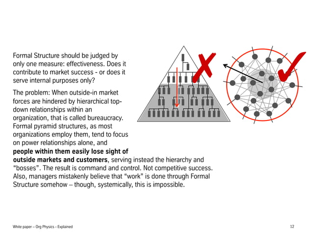 Org Physics - Explained (BetaCodex11) | PDF