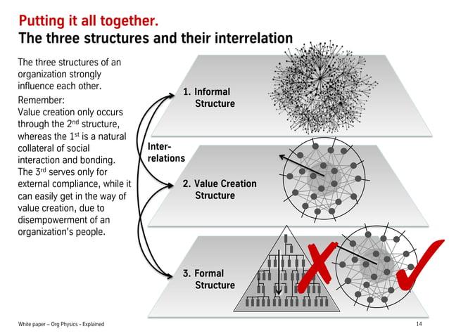 Org Physics - Explained (BetaCodex11) | PDF