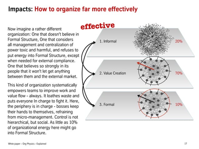 Org Physics - Explained (BetaCodex11) | PDF
