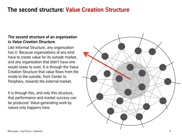 Org Physics - Explained (BetaCodex11) | PDF