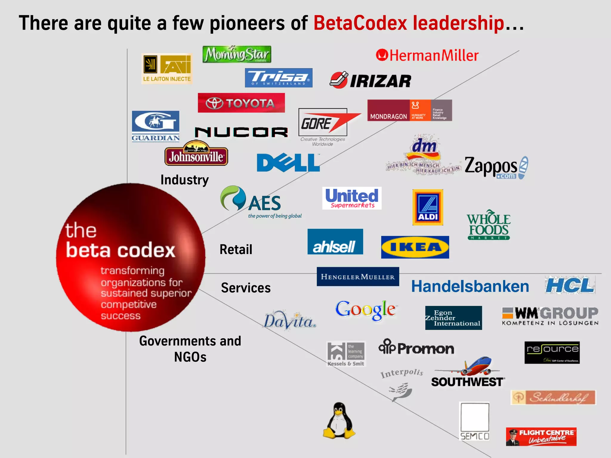 The Double Helix Transformation Framework for BetaCodex transformation ...