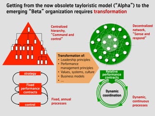 The Double Helix Transformation Framework for BetaCodex transformation ...