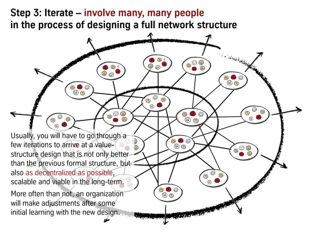 Organize for Complexity, part I+II - Special Edition Paper | PPT